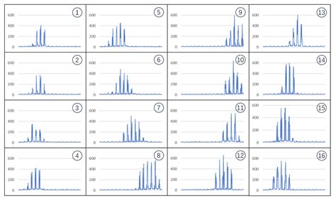 Design Of A Capacitive Tactile Sensor Array System For Humancomputer