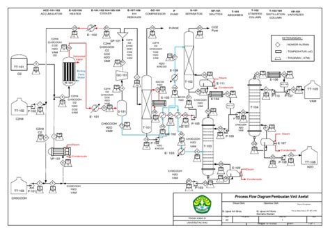 Pfd 12 09 22 Hen Pdf Separation Processes Liquids