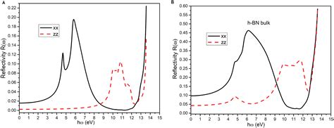 2d Hexagonal Boron Nitride For Solar Energy Conversions Peerj