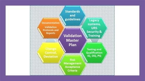 Nine Steps For Creating A Master Validation Plan