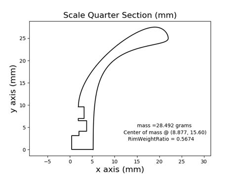 Numpy How Do I Create A Surface Plot With Matplotlib Of A Closed Loop Revolve About An Axis