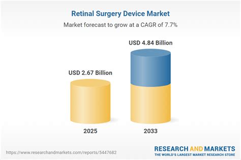 Retinal Surgery Device Market Key Players Analysis Company Profiles