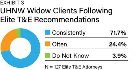 Connecting With Ultra High Net Worth Widows