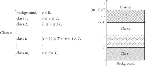 Figure 1 From Eurasip Journal On Applied Signal Processing 20038 841