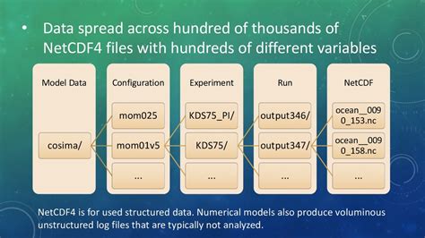 Big Data Oceanography At Pydatalondon 2018 Speaker Deck