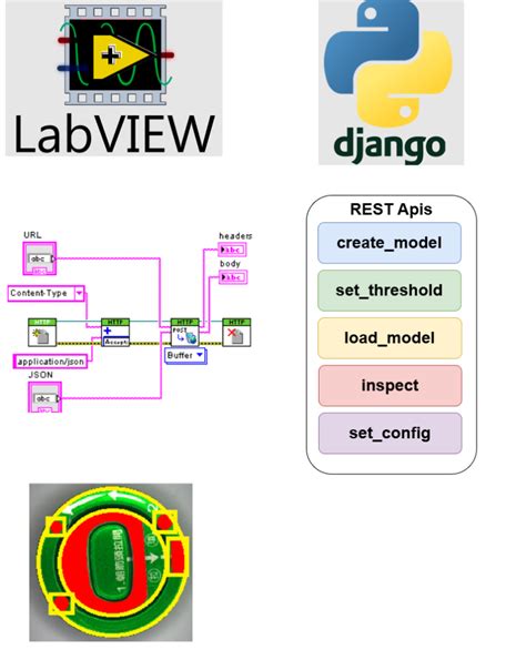 How To Obfuscate Django Script By Pyarmor Winerva Blog