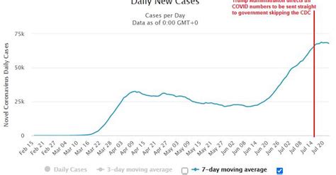 Thats One Way To Flatten The Curve Album On Imgur