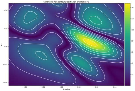 Rebecca Patro Author At Towards Data Science