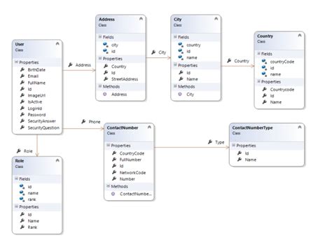 Draw Erd And Other Uml Diagrams By Jackbabe2581 Fiverr
