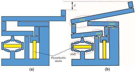 Modeling And Control Of A Linear Piezoelectric Actuator