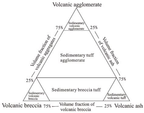 Reservoir Characteristics And Controlling Factors Of Sedimentary