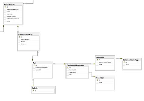 C Robust Billing System Design Am I Going Completely In The Wrong