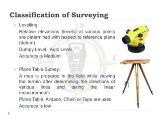 Surveying Objectives Principles Classification Pptx