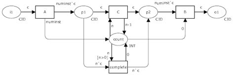 Workflow Patterns Patterns Control Complete Multiple Instance Task