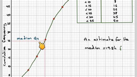 Median And Iqr From Grouped Continuous Data Youtube