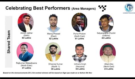 Manoj Kumar Prasad On Linkedin Perfection Is Not Attainable But If We Chase Perfection We Can