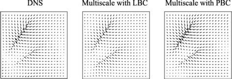 The Vector Fields Of Fluid Velocity At Block 1 At A Comparison