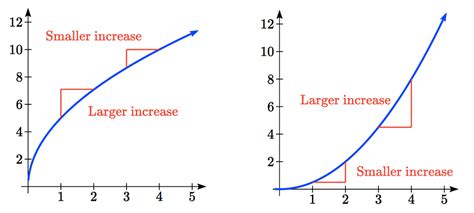 1 4 Concavity Precalculus
