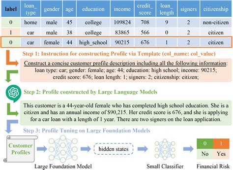 github yuweiyin finpt finpt financial risk prediction with profile