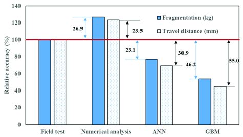 comparison of different prediction results download scientific diagram