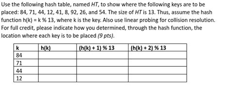 Solved Use The Following Hash Table Named HT To Show Where Chegg Com