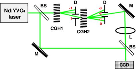 Figure 1 From Far Field Diffraction Of An Optical Vortex Beam By A Fork