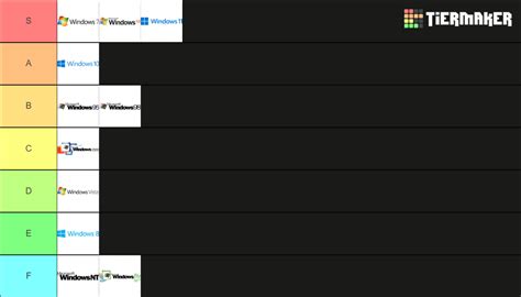 Ranking Of Windows Operating System Rtierlists