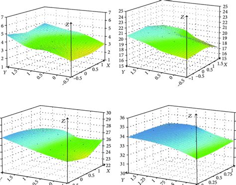 Three Dimensional View Of Rainfall Infiltration Surface During