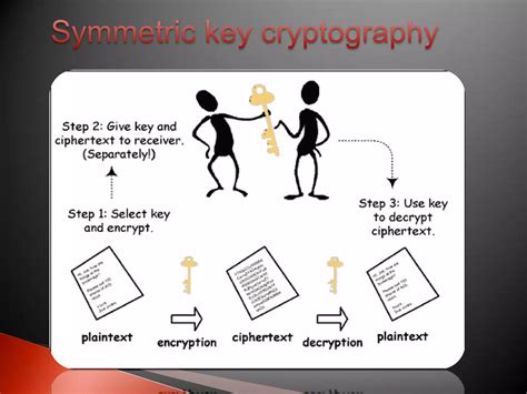 Network Security And Cryptography Pptx