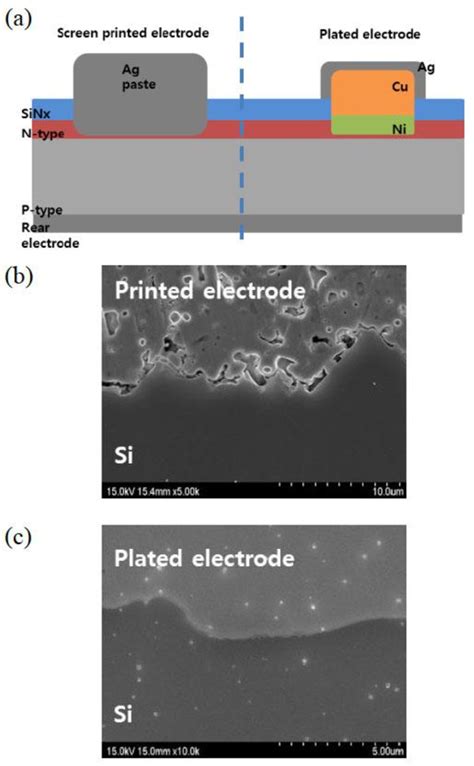 Figure 1 From Control Of Ghost Plating By Antireflection Coating Layer