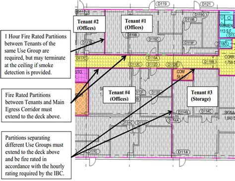 28 Use Occupancy And Construction Types