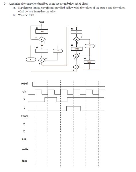solved 3 assuming the controller described using the given