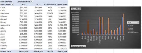 What Is A Pivot Table Used For And Its Benefits In Excel