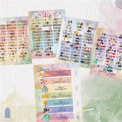 Classical Conversations Timeline Printable Homeschool Worksheets