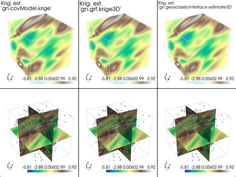 Geone Variogram Analysis And Kriging For Data In 3d General — Geone 1216 Documentation