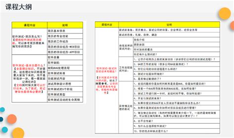 软件测试面试回答话术【面试前的准备】 软件测试面试指导【测试简历指导】【测试基本功指导】【测试面试指导】 Csdn在线视频培训 软件测试面试回答话术【面试前的准备】 软件测试面试指导【测试简历指导】【测试基本功指导】【测试面试指导】 Csdn在线视频培训