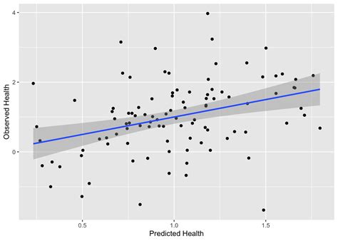 section 2 review multiple regression comm 640 class notes
