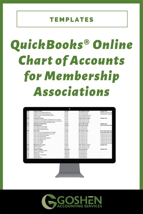Quickbooks Chart Of Accounts Template
