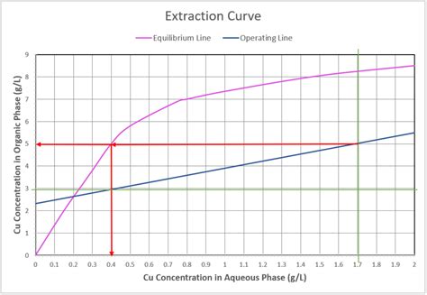 Solvent Extraction Unit Syscad Documentation