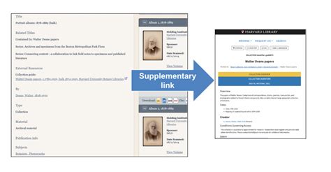 Bhl Technical Development Year In Review Biodiversity Heritage Library