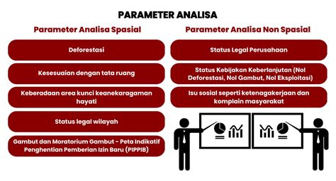 Analisis Risiko Pemasok