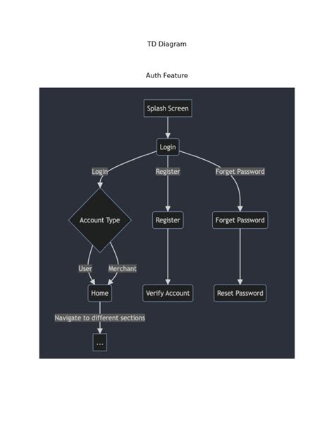 Td Diagram Pdf Games And Activities Computers