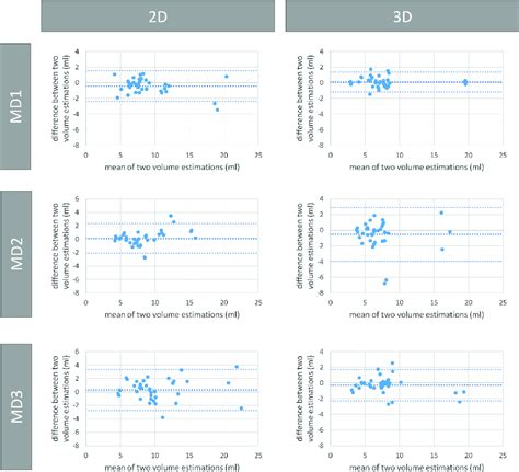 figure 6 from tracked 3d ultrasound and deep neural network based