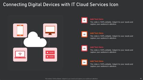 It Cloud Services Ppt Powerpoint Presentation Complete Deck With Slides