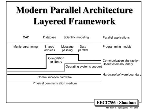 PPT Parallel Computer Architecture PowerPoint Presentation Free Download ID