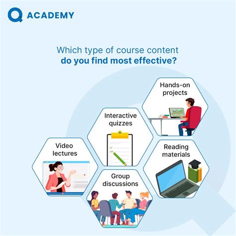 q academy on linkedin qacademy coursecontent educationaloffering