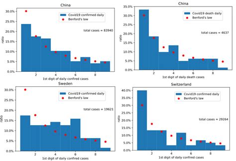 Fun With Python For Geodata Fun With Python For Geodata