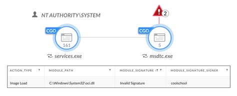 Intruders In The Library Exploring Dll Hijacking