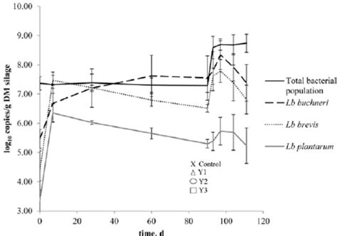 Copy Numbers Of 16s Ribosomal Dna Gene Of Bacterial Pop Ulations In Download Scientific