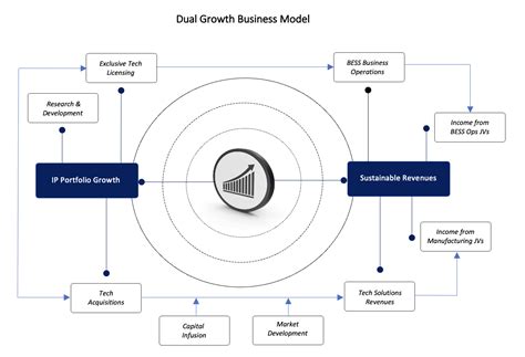 About Bitech Bitech Technologies